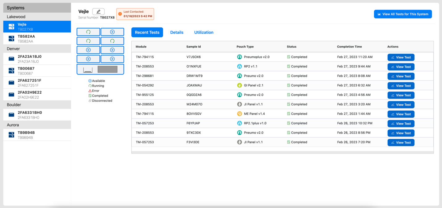 BIOFIRE FIREWORKS: Surveillance & System Data Solution