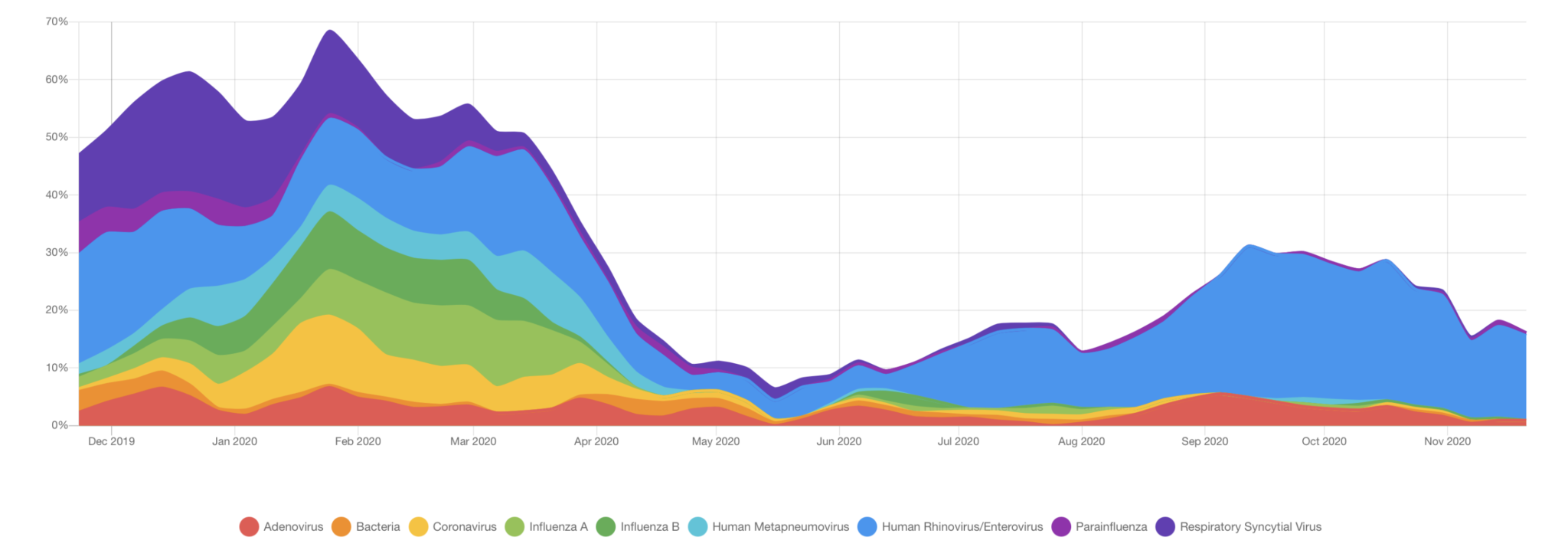 Economic Value of the BioFire Respiratory 2.1 Panel | BioFire Diagnostics